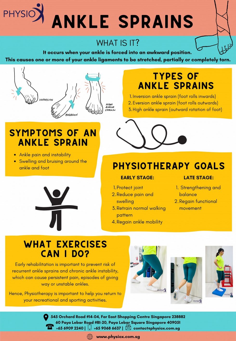 Ankle Sprains - PhysioX